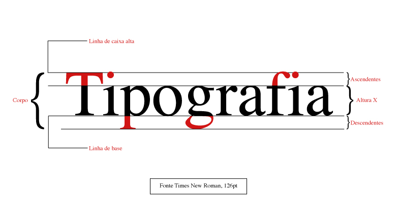 Tipografia – Squadra Digital